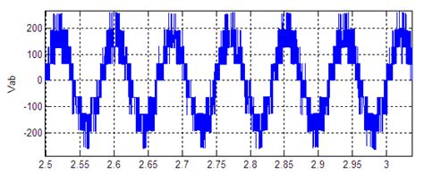 Input Voltage And Input Current Waveforms Of 3 Level Svm Based Pmsm