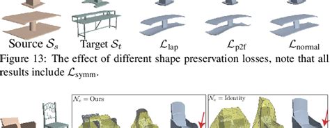 Figure 13 From Neural Cages For Detail Preserving 3d Deformations