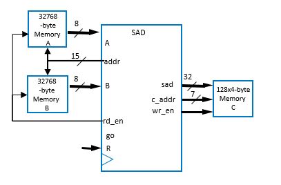 GitHub smilepay Embedded System 임베디드 시스템 프로젝트