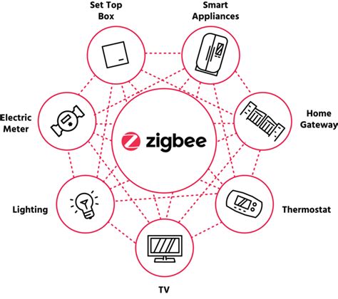 What Is Zigbee Homecazt Home And Garden Magazine