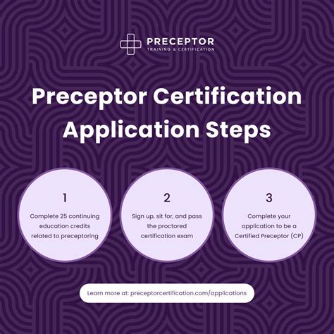 Preceptortrainingprogram Preceptortraining Preceptorcertification