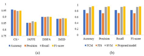 Fuzzy Facial Components Inference System Flowchart Download Scientific Diagram
