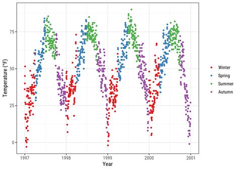A Ggplot2 Tutorial For Beautiful Plotting In R Cédric Scherer