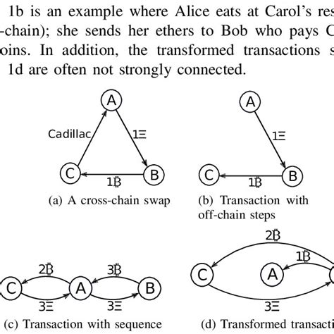 pdf cross chain transactions