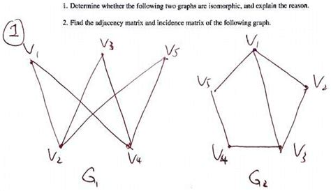 Solved I Determine Whether The Following Two Graphs Are Isomorphic