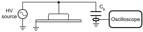 setup mounted to measure partial discharges generated by an electrode