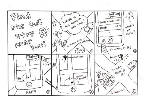 The Ingredients Of Interaction Design Interactive Design Interactive User Centered Design