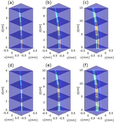 Dynamic Propagation Of The Intensity Distribution Theoretical Top Row