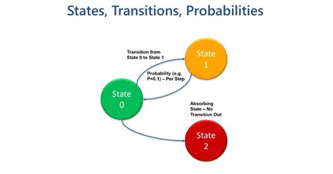 Recorded Webinar Markov Modeling Overview Kenexis