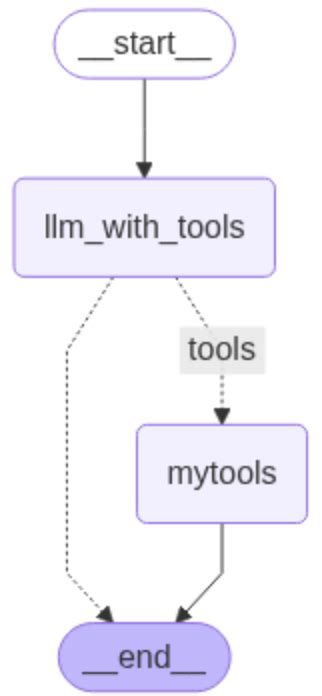 Langgraph For Beginners Part 4 Stategraph By Santosh Rout Ai