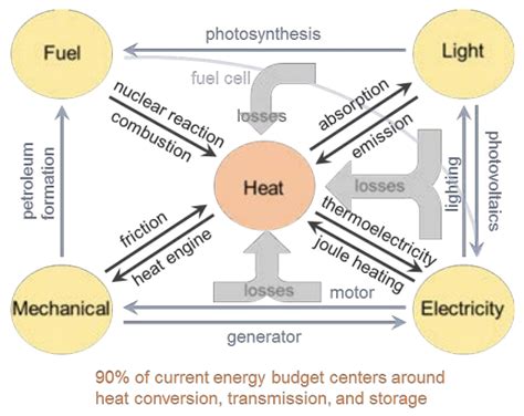 52 Chem Atlas2 Chemistry Libretexts