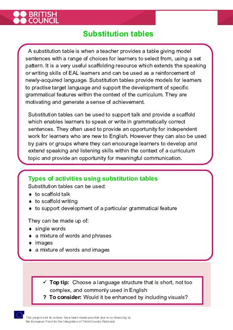 Doc Substitution Tables Types Of Activities Using Substitution Tables Doc Substitution Tables Types Of Activities Using Substitution Tables