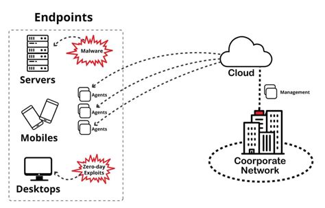 What Is An Api Endpoint Got Api All About Apis