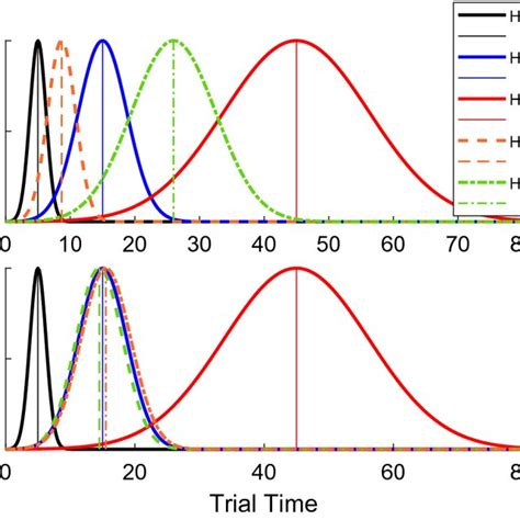 Graphical Illustration Of The Predictions Of Metric Spatiotemporal