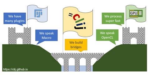 clij gpu accelerated image processing for everyone prelights
