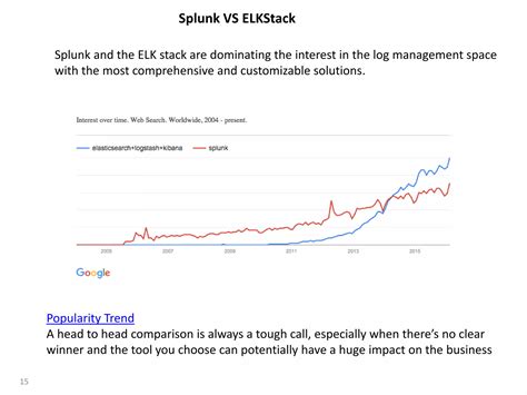 elastic stack introduction ppt