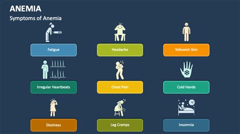 Anemia PowerPoint And Google Slides Template PPT Slides
