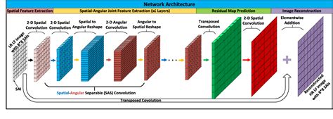 Figure 2 From Light Field Spatial Super Resolution Using Deep Efficient Spatial Angular