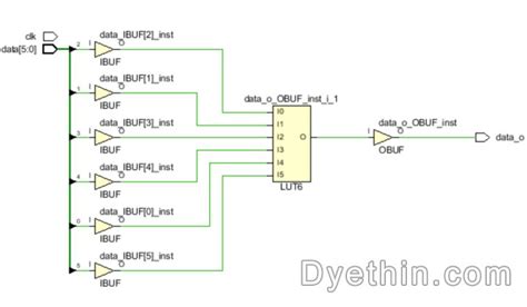 What Is The Internal Structure Of Fpga Dyethin
