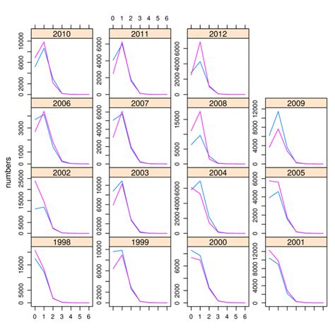 16 predicting the catch download scientific diagram