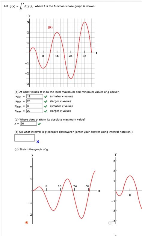 solved let g x âˆ 9x 2 4x 3 dx where g x is the function whose graph is shown a
