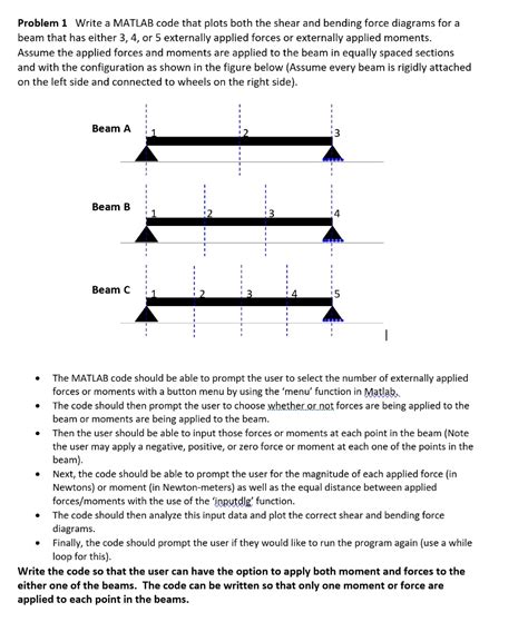 Solved Problem 1 Write A Matlab Code That Plots Both The Shear And Bending Force Diagrams For