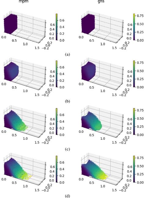 Figure 1 From Three Dimensional Granular Flow Simulation Using Graph Neural Network Based