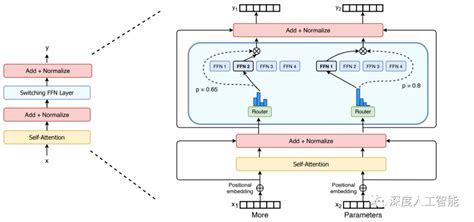 Moe 集中 Moe 敵からの攻撃に対する回避率 Moe集中上げ 1時間 Slek