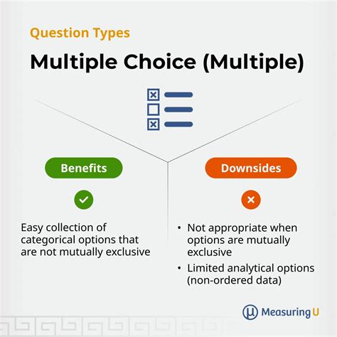 Measuringu On Linkedin Ux Uxresearch Userresearch Uxr Userexperience
