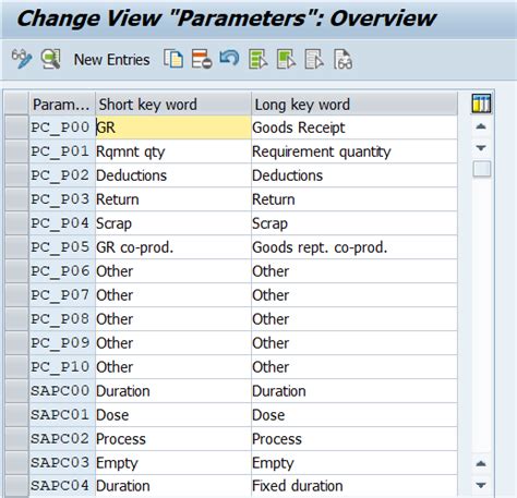 Baseline Sap Pp Configuration Steps