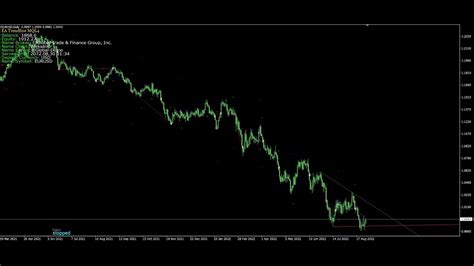 Ea Trendline Mql4 Youtube