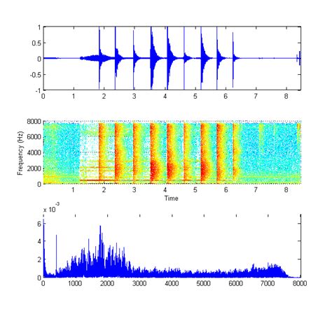 Learning Sky [matlab Octave] 音訊、波形圖、聲紋圖、頻譜圖
