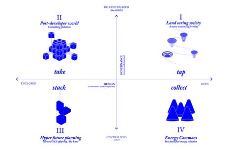 Building And Unbuilding A Sez — Lindaschillingcuellarportfolio