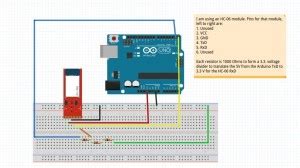 Wireless Arduino Control Using Beaglebone Black Or Raspberry Pi
