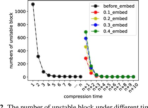 Figure 2 From An Effective Steganalysis For Robust Steganography With
