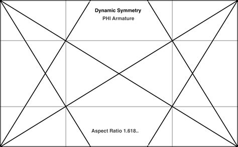 Basic Dynamic Symmetry Armatures
