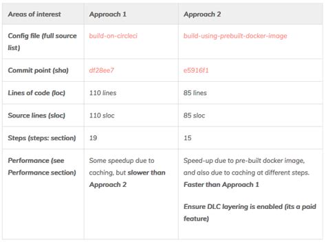 how to build graal enabled jdk8 on circleci by mani sarkar oracle developers medium