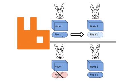 Répartir Les Queues équitablement Entre Vos Nœuds Rabbitmq