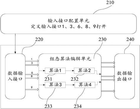 基于fpga的图形化组态方法和装置与流程