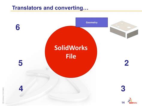 Ppt Dumb Solids Make Them Your Friend In Solidworks Powerpoint