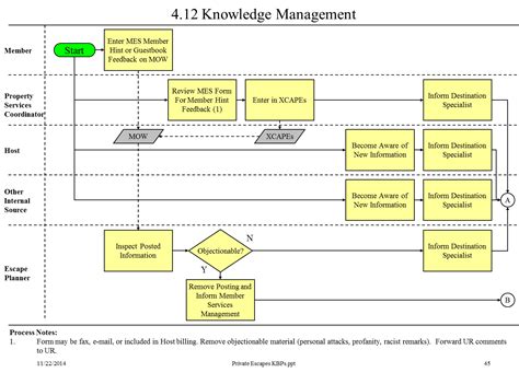 Process Mapping Service Excellence Partners