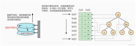 Mysql 索引myisam索引文件和数据文件有几个 Csdn博客