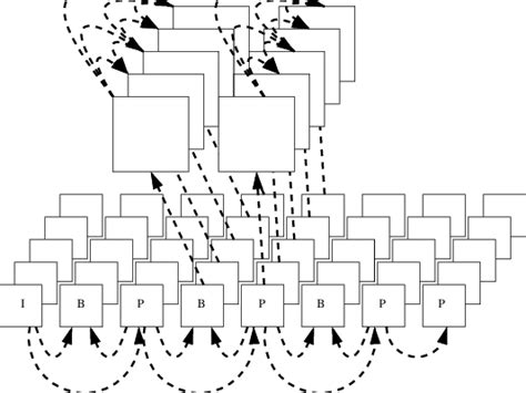 the coding structure with mvc base layer and simulcast enhancement layers download scientific