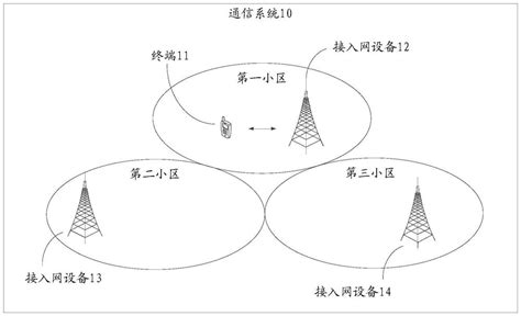cell switching method and device eureka patsnap