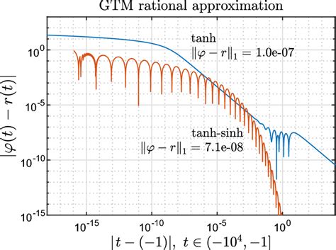 Error φ t r t documentclass pt minimal usepackage amsmath Download Scientific Diagram