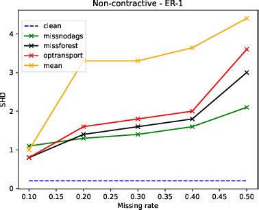 Figure From Learning Cyclic Causal Models From Incomplete Data Semantic Scholar