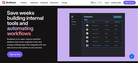 7 Best Open Source Low Code Platforms You Should Try In 2025