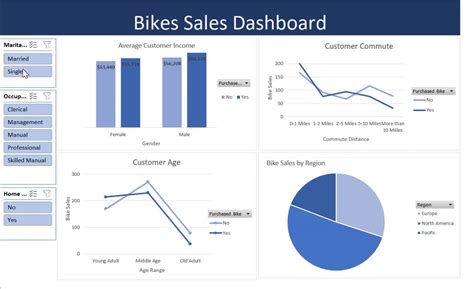 Mmachi A On Linkedin Dataanalytics Excel Womenindata Datavisualisation 26 Comments