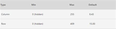The Issue For Excel Column And Row Size Is Very Small Size Defaultly Microsoft Community