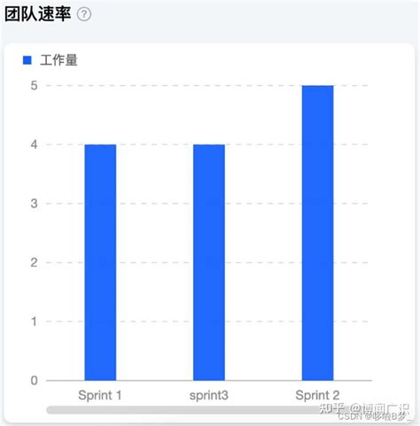 Scrum Of Scrums（sos）大规模敏捷开发流程管理 知乎